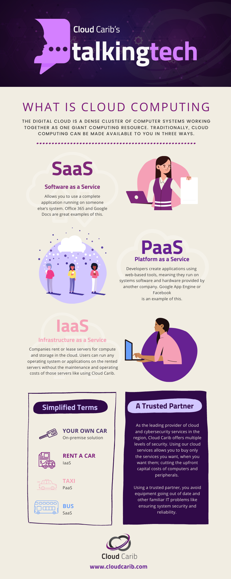The 3 Main Service Models of Cloud Computing - Infographic